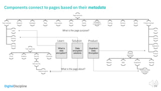 Topic-oriented information architecture for the enterprise | PDF