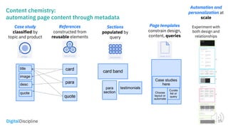 Topic-oriented information architecture for the enterprise | PDF