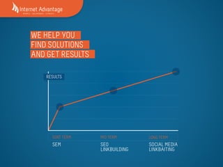 Internet Advantage Corporate Presentation | PDF