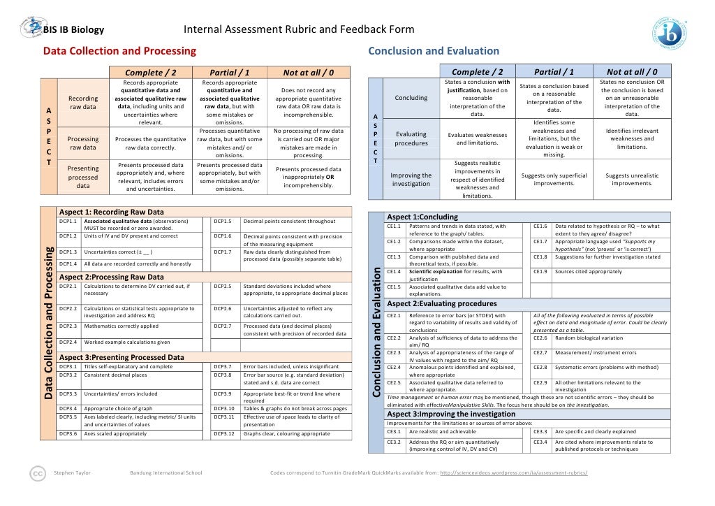 IB Biology IA Rubric And Self Assessment