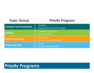 Imagine Austin: Our Plan for the Future | PDF