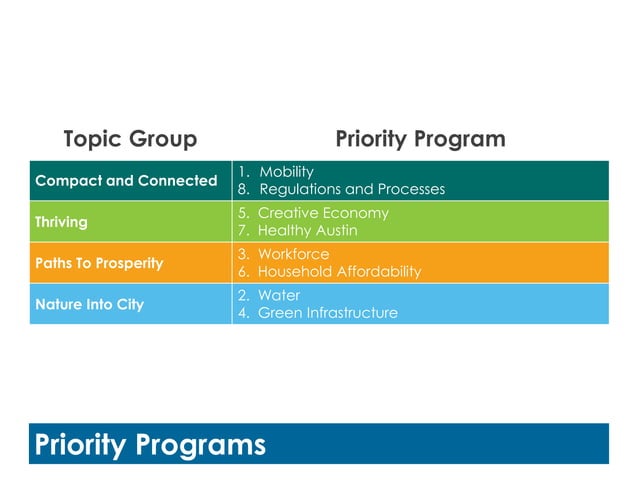 Imagine Austin: Our Plan for the Future | PPT