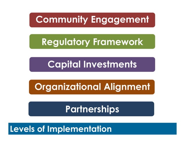 Imagine Austin: Our Plan for the Future | PPT