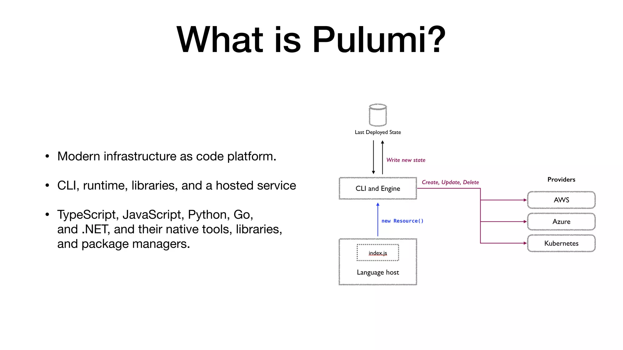 Infrastructure as "Code" with Pulumi | PPT