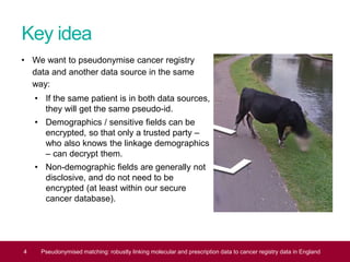 Pseudonymised Linkage of Cancer Registry Data in England | PPTX ...