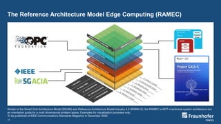 Edge Computing Standardisation and Initiatives | PPT