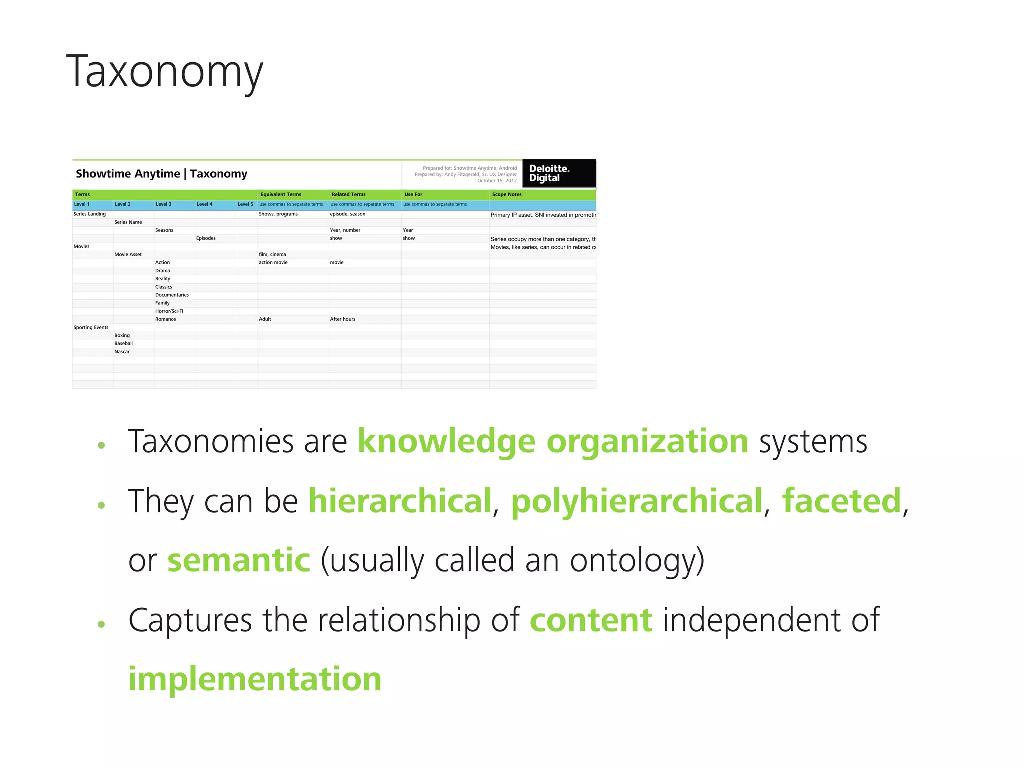 Information Architecture & Content Strategy | PPT
