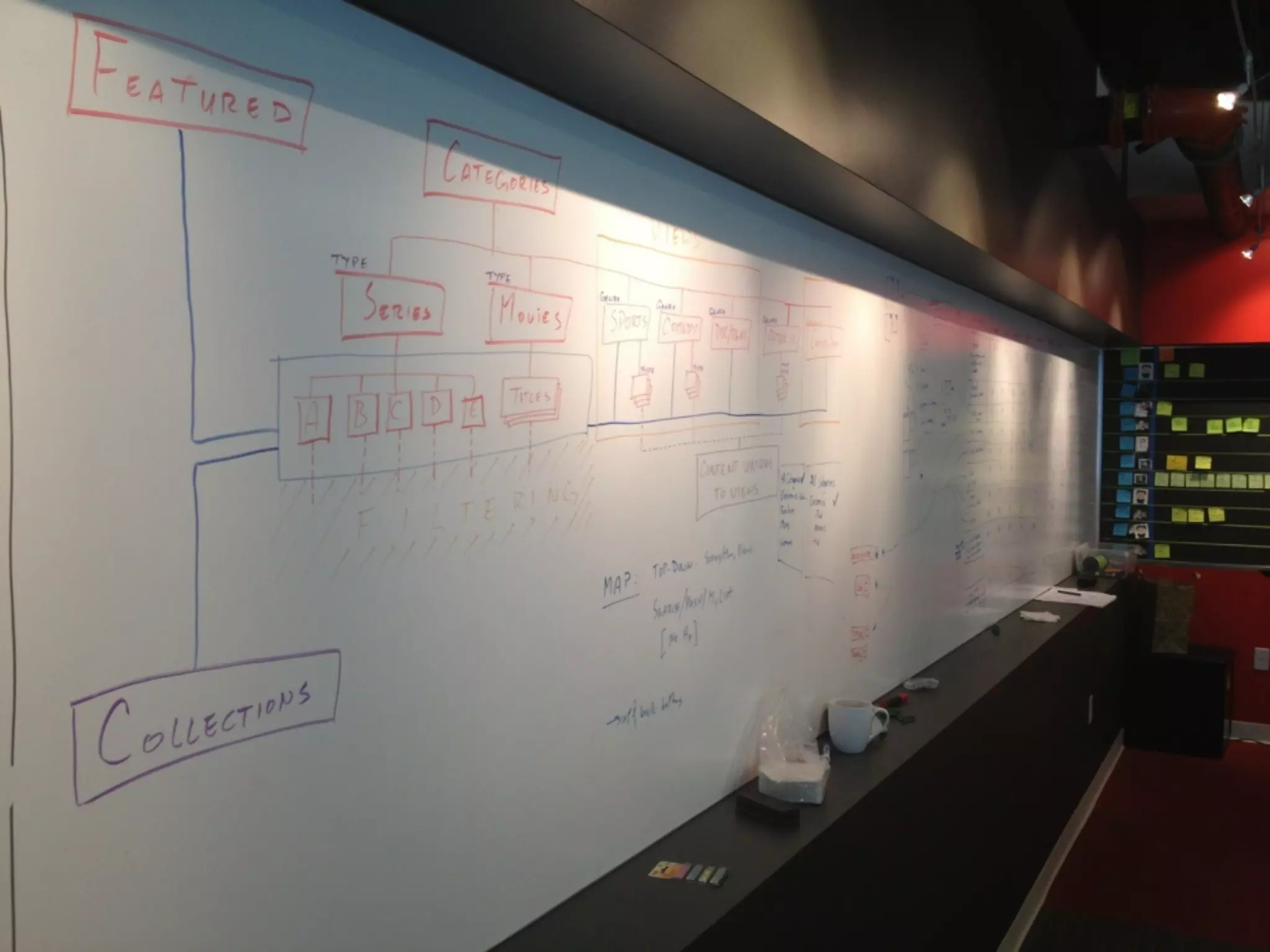 Information Architecture & Content Strategy | PPT