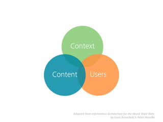 Information Architecture & Content Strategy | PPT