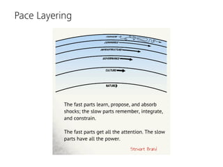 Information Architecture & Content Strategy | PPT
