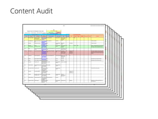 Information Architecture & Content Strategy | PPT