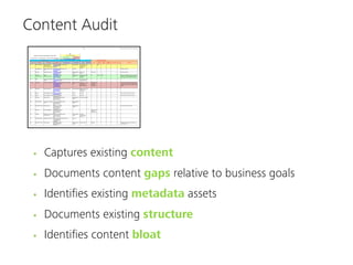 Information Architecture & Content Strategy | PPT