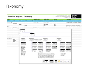 Information Architecture & Content Strategy | PPT