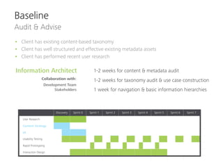 Information Architecture & Content Strategy | PPT
