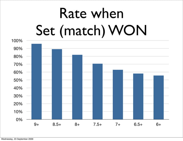 A Reconceptualisation of Traditional Volleyball Statistics | PPT