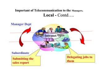 Why Manager Should Understand Telecommunication | PPT