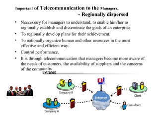 Why Manager Should Understand Telecommunication | PPT