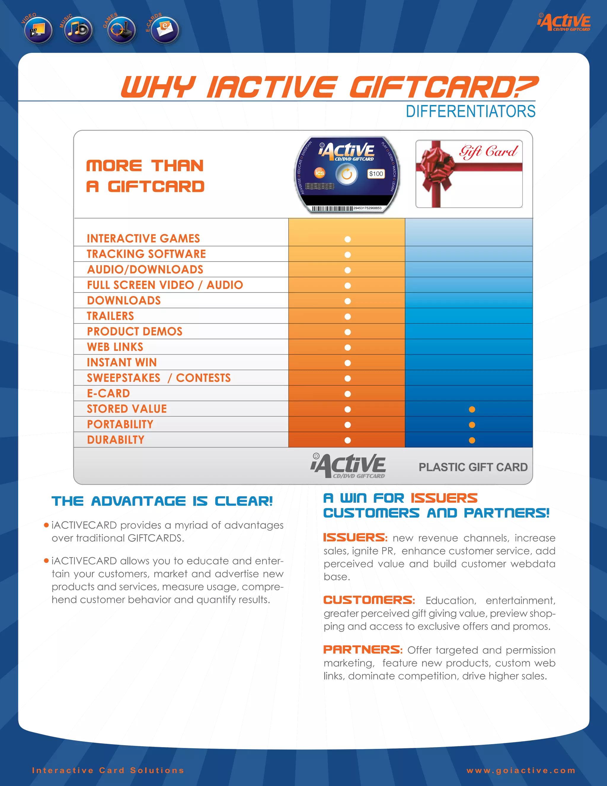 iActive GiftCard Overview | PDF