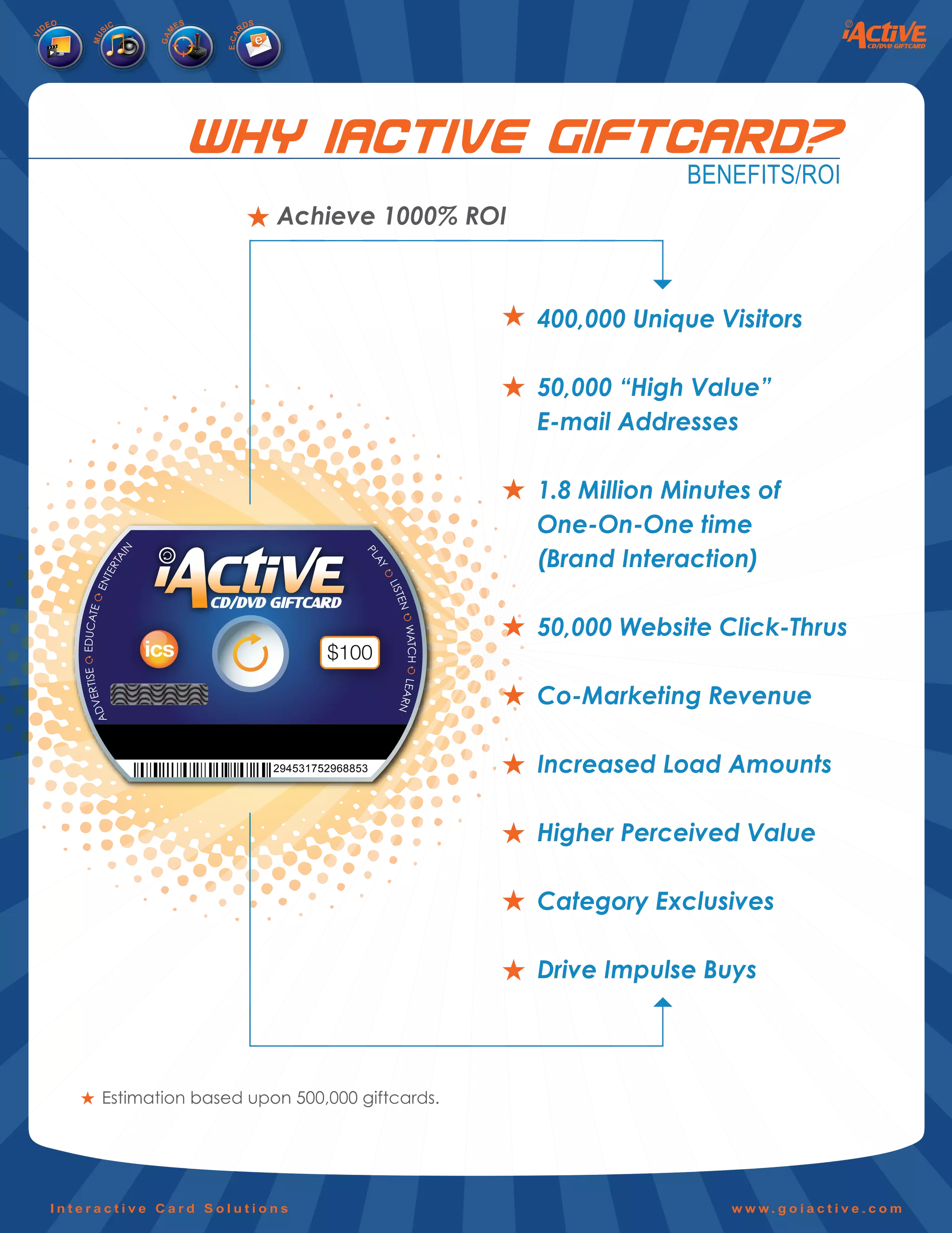 iActive GiftCard Overview | PDF