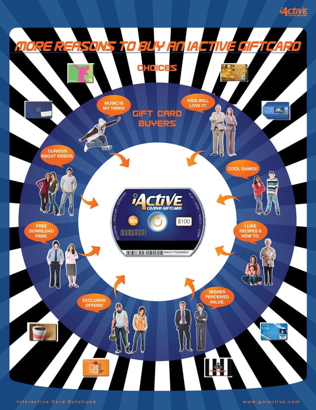 iActive GiftCard Overview | PDF