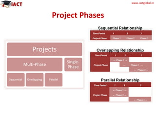 Agile Project Management | PPT