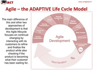 Agile Project Management | PPT