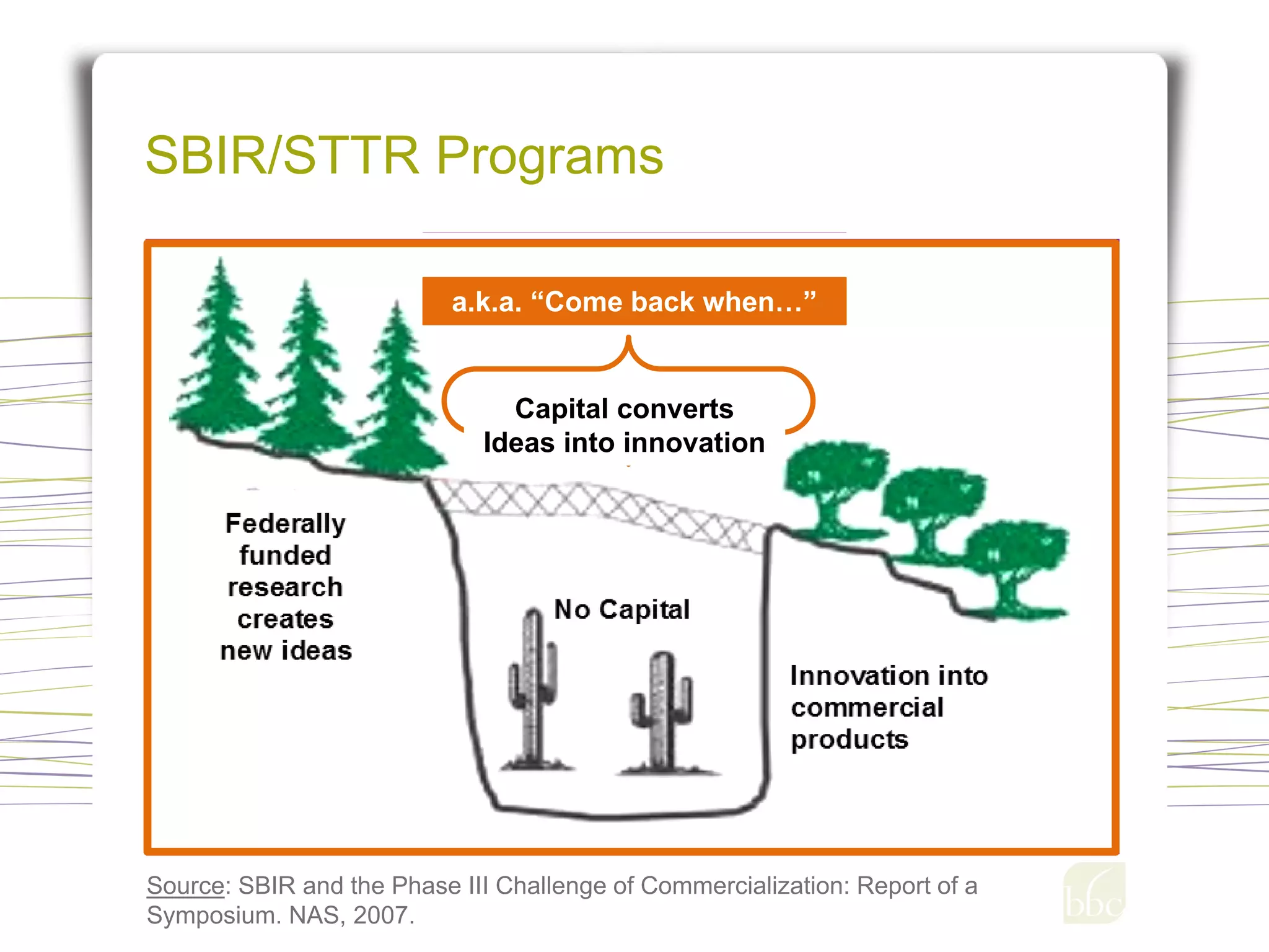 Iact sbir overview from bbc 4 27-2021 | PPT