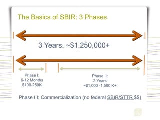 Iact sbir overview from bbc 4 27-2021 | PPT