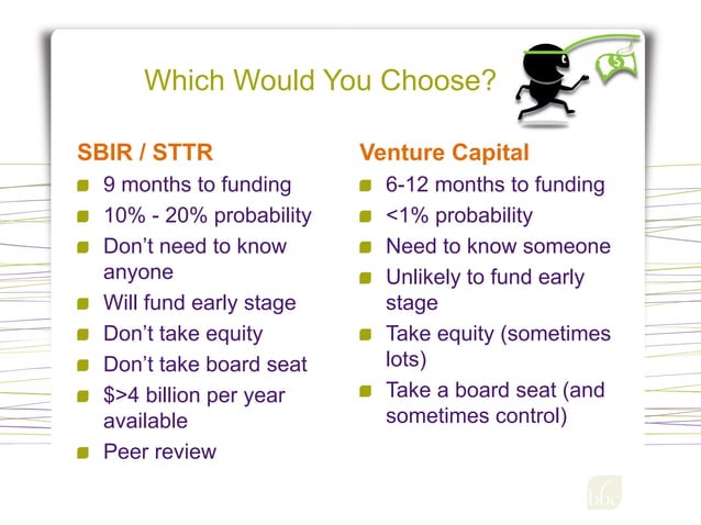 Iact sbir overview from bbc 4 27-2021 | PPT