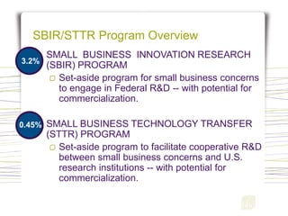 Iact sbir overview from bbc 4 27-2021 | PPT