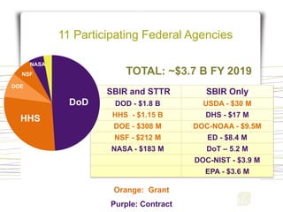 Iact sbir overview from bbc 4 27-2021 | PPT
