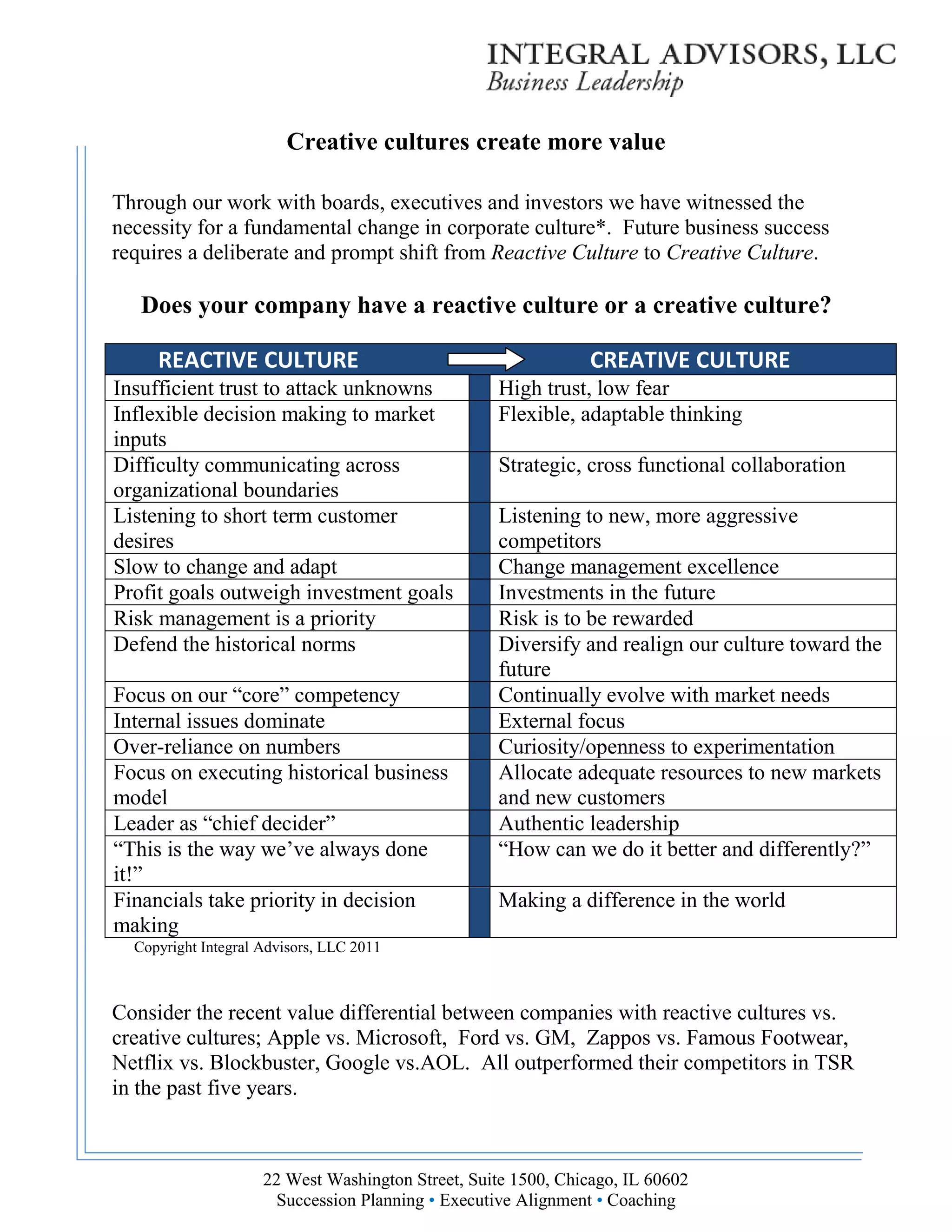 Creative Culture | DOCX