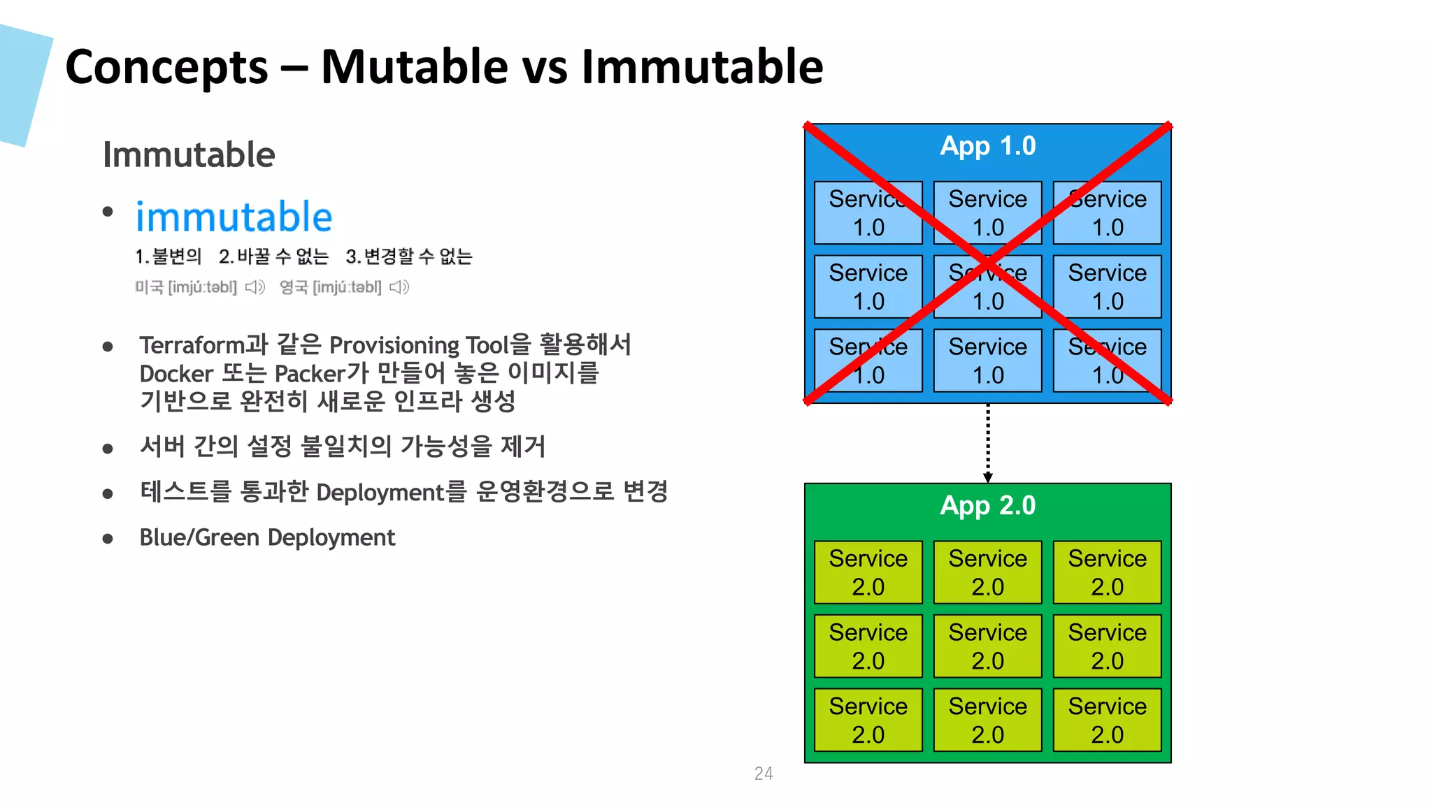 Infra as Code with Packer, Ansible and Terraform | PPT