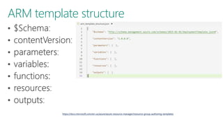 Getting Started with IaC in Azure using ARM Template | PPT