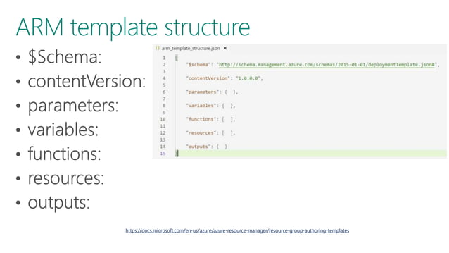 Getting Started with IaC in Azure using ARM Template | PPT