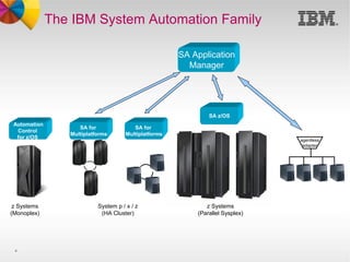 IBM Automation Control for z/OS | PPT