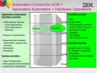 IBM Automation Control for z/OS | PPT