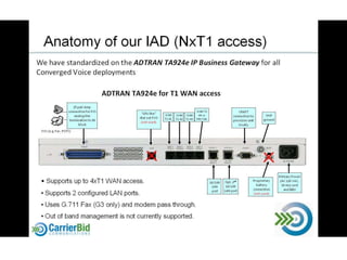 Integrated Access Device | PPT