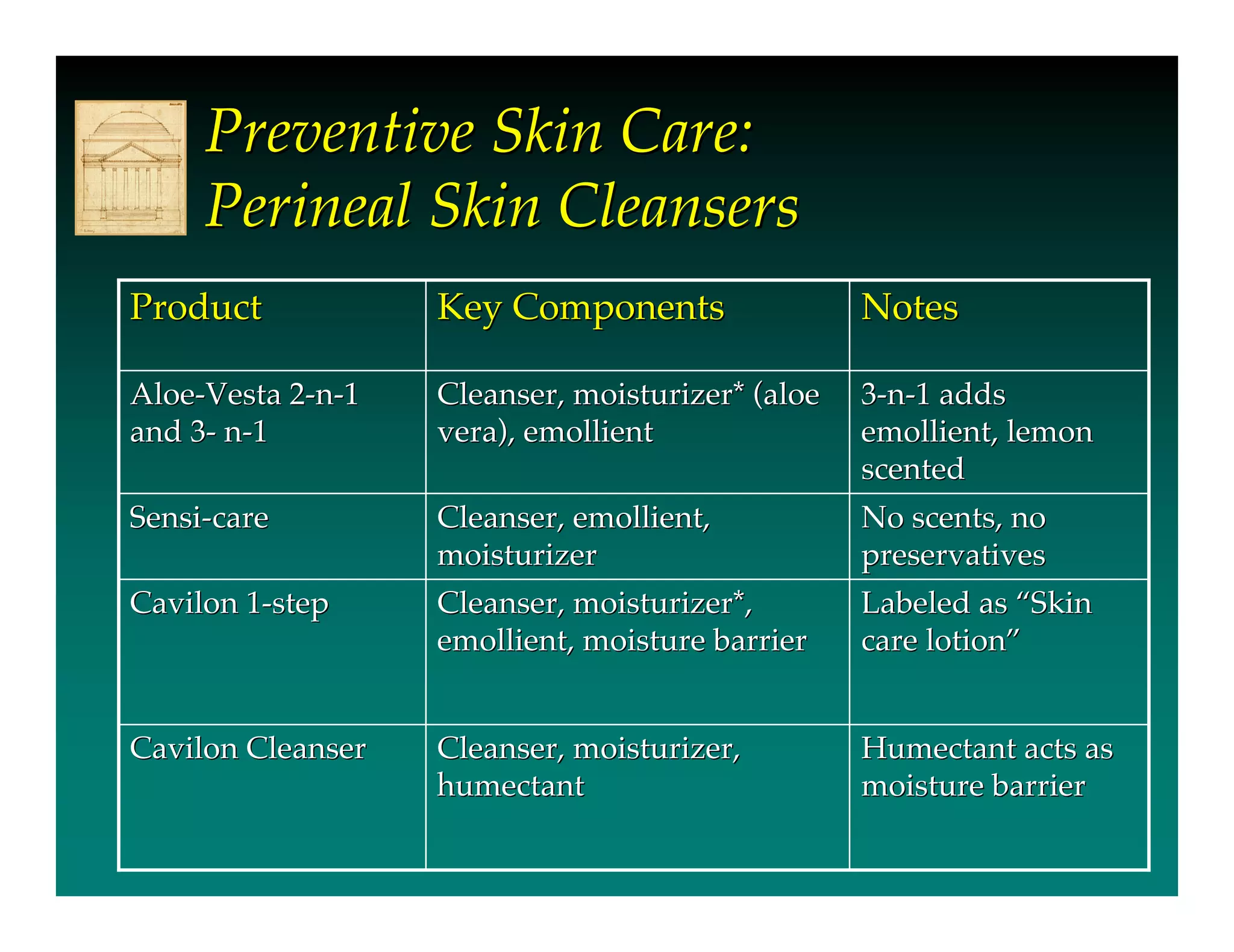 Incontinence Associated Dermatitis by Prof Dr Mikel Gray | PDF
