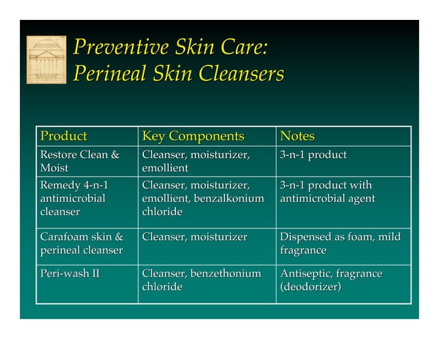 Incontinence Associated Dermatitis by Prof Dr Mikel Gray | PPT