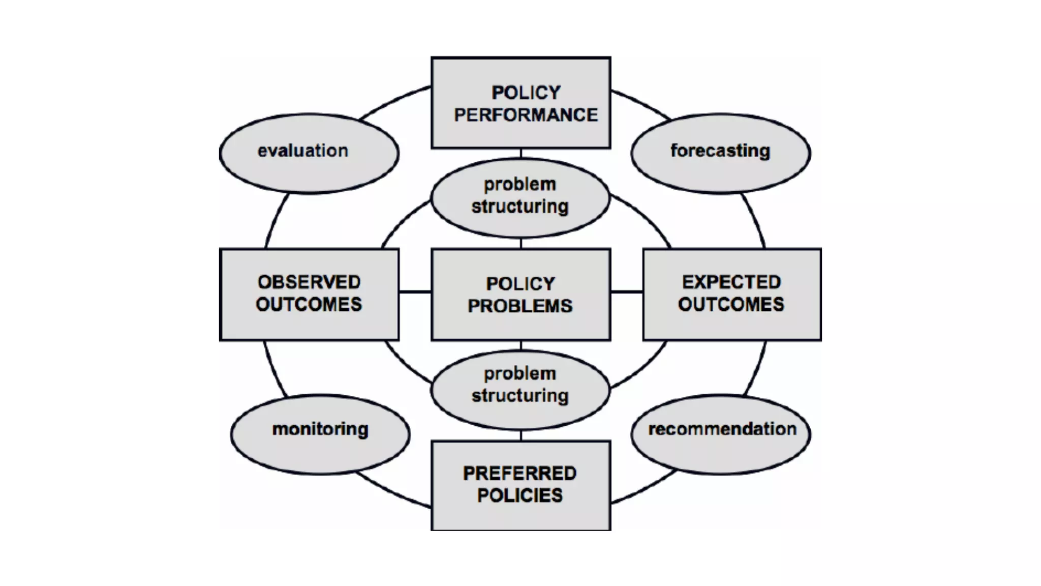 IAD and SES framework pdf | PDF