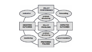 IAD and SES framework pdf | PDF