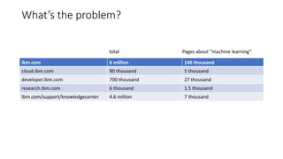 Enterprise information architecture: a case study in progress | PDF