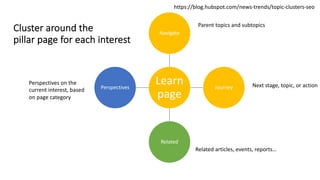 Enterprise information architecture: a case study in progress | PDF