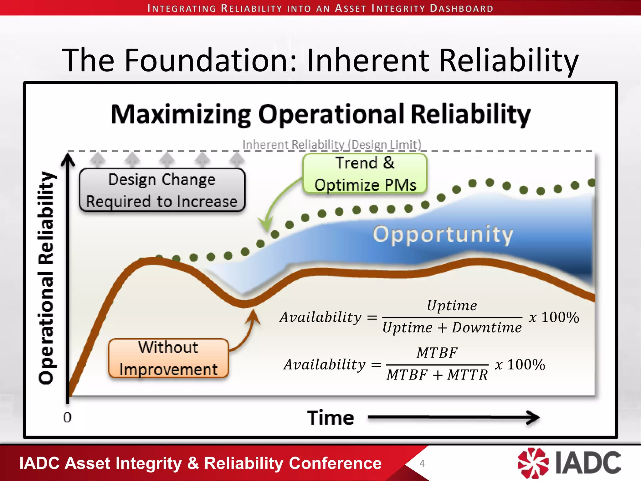 Integrating Reliability into an Asset Integrity Dashboard | PDF Integrating Reliability into an Asset Integrity Dashboard | PDF