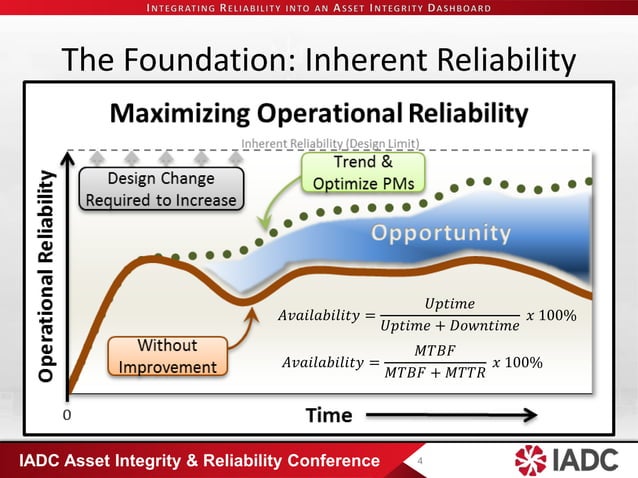 Integrating Reliability into an Asset Integrity Dashboard | PDF ...