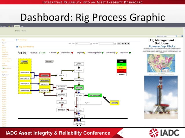 Integrating Reliability into an Asset Integrity Dashboard | PDF ...