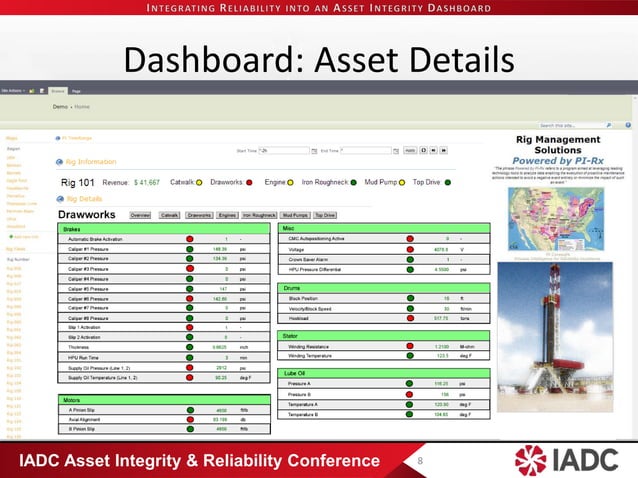 Integrating Reliability into an Asset Integrity Dashboard | PDF ...