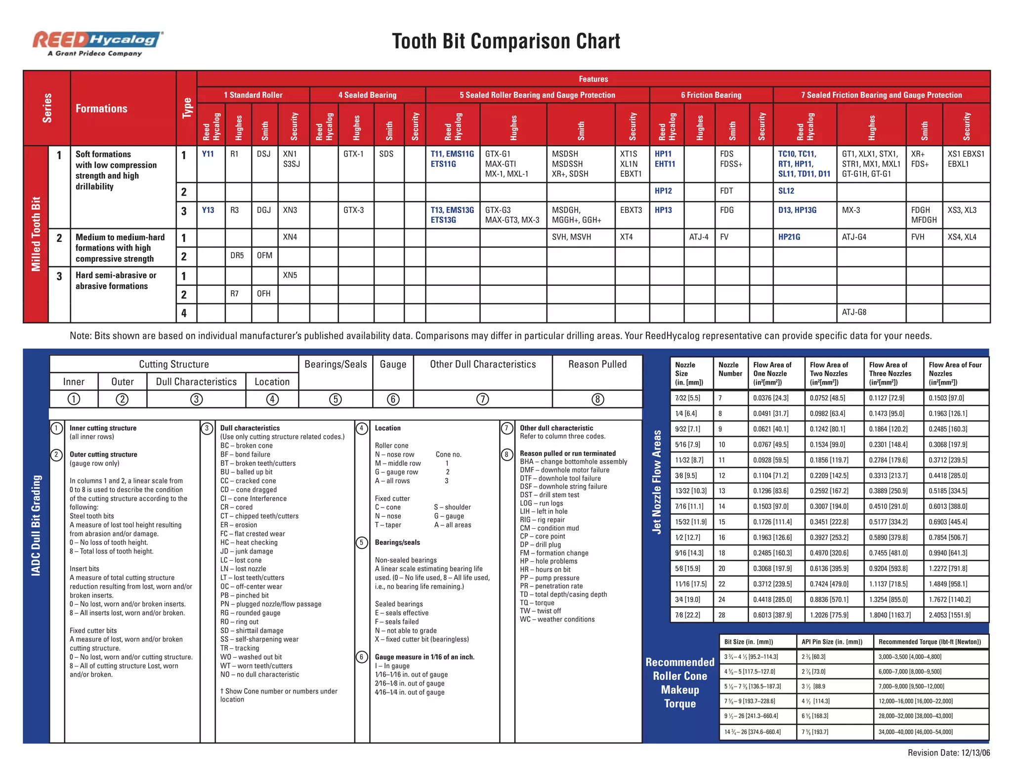 IAD | PDF | Dental Health | Diseases and Conditions