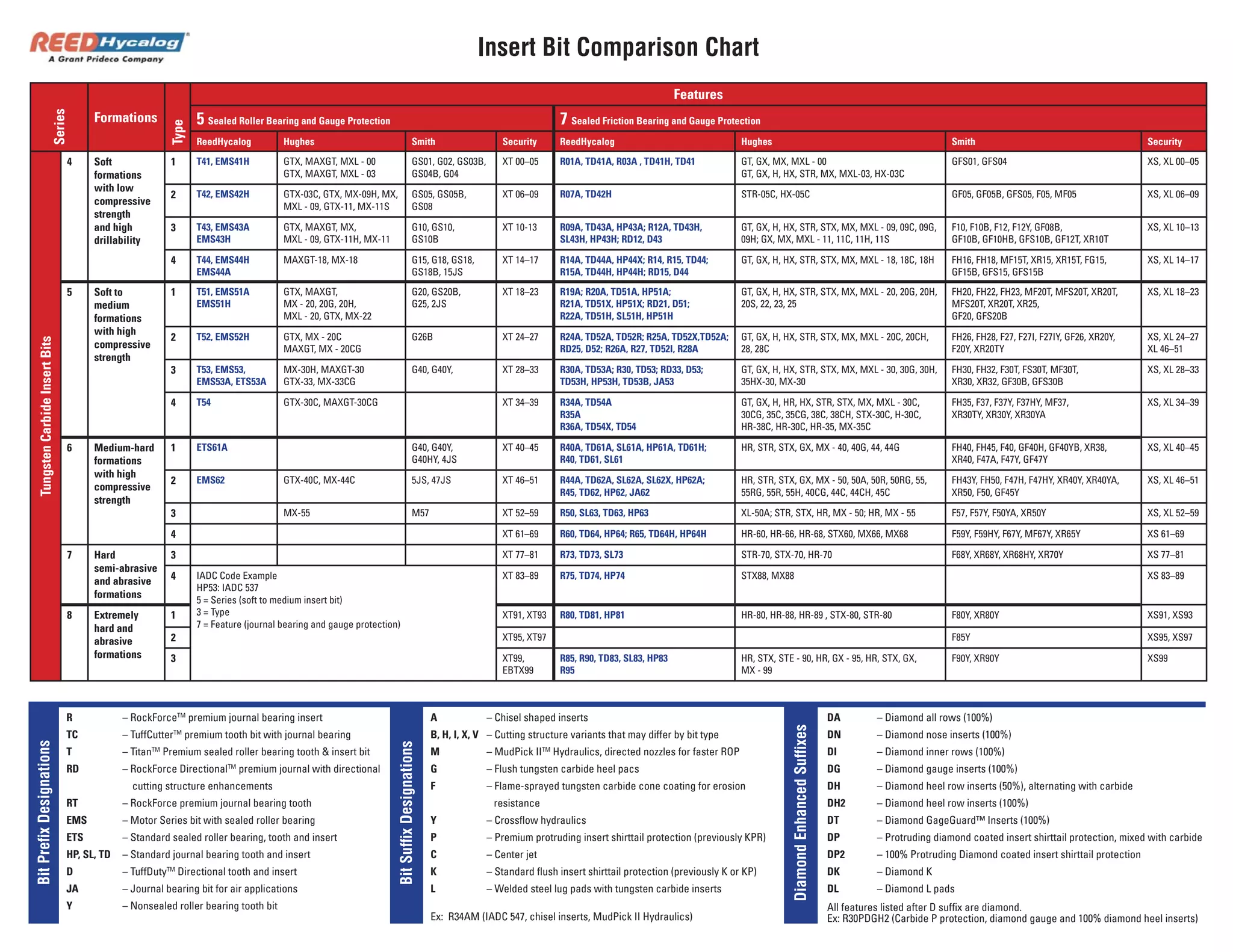 IAD | PDF | Dental Health | Diseases and Conditions